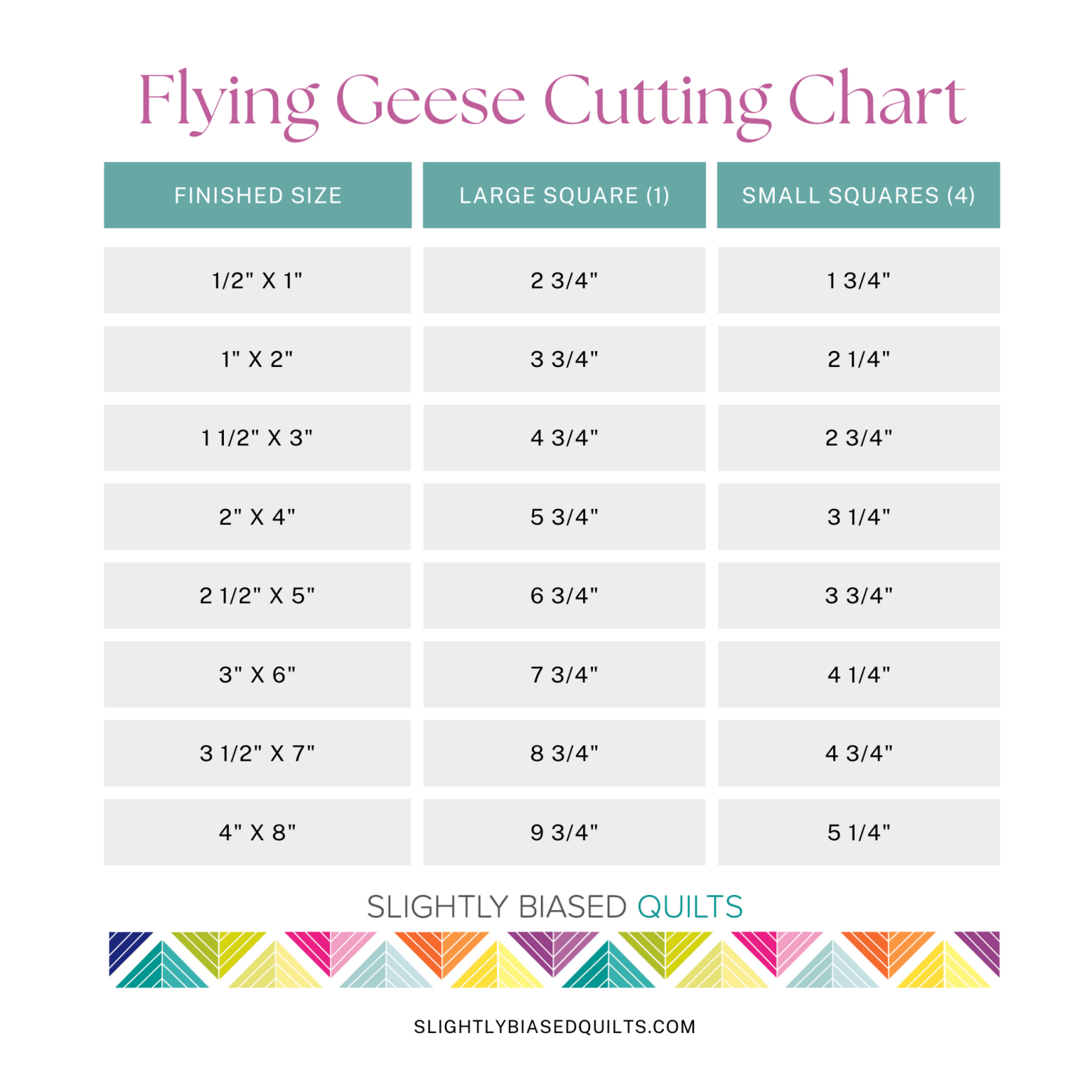 A Step-by-Step Guide to Making Flying Geese Quilt Blocks – slightly ...